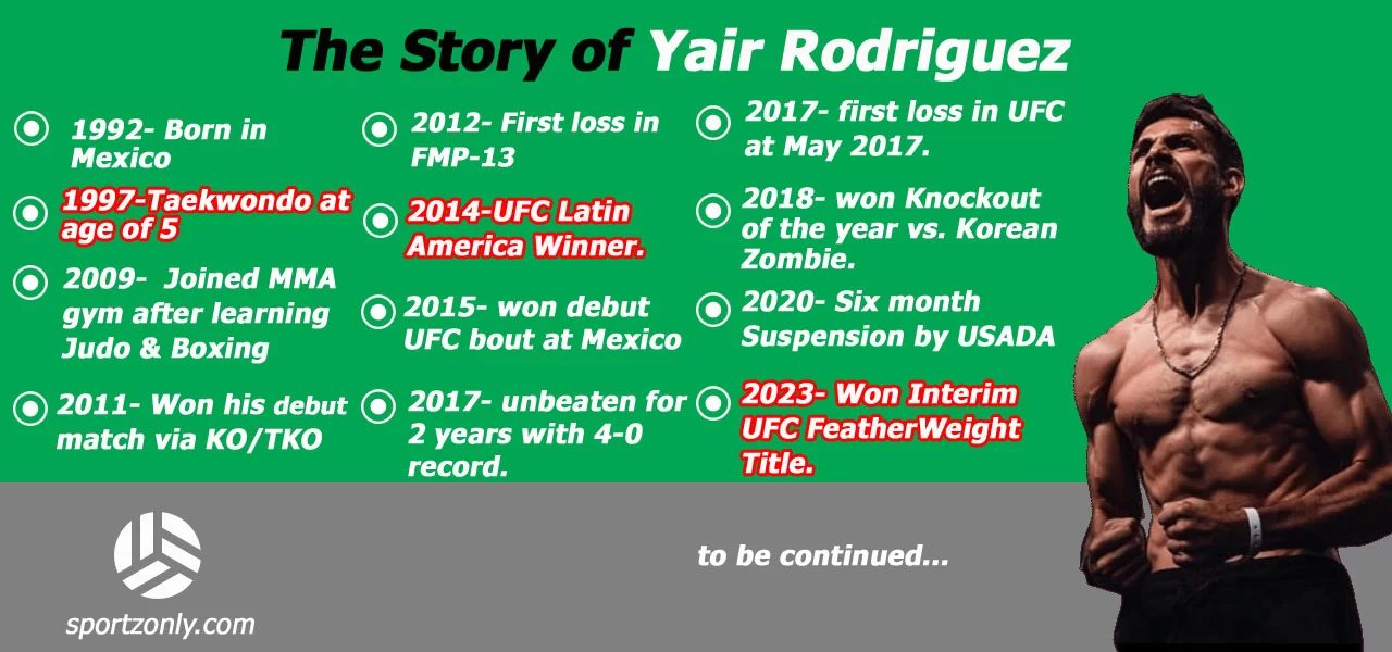 The story of Yair Rodriguez | UFC - sportzonly