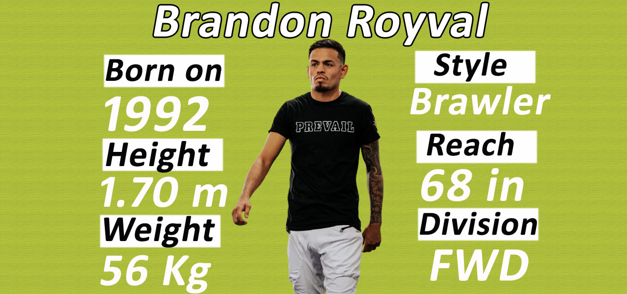Brandon Royval records - sportzonly